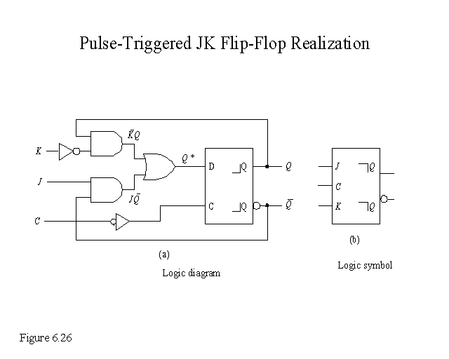Pulse-Triggered JK Flip-Flop Realization